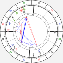 Donald Trump Birth Chart [Most Accurate] - Astro Seek