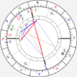 Kim Kardashian Birth Chart [Natal Chart] - Astro Seek
