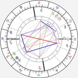 Astro Seek | Free Astrology Charts & Tools Online