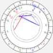 XXXTENTACION Birth Chart [Natal Chart] - Astro Seek