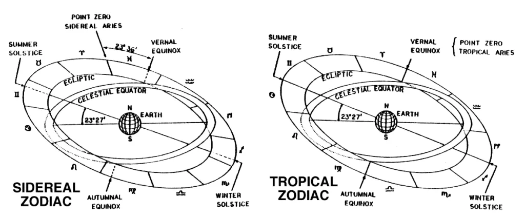 Sidereal Birth Chart FREE [Calculator & Interpretation] - Astro Seek
