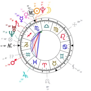 Astro Seek | Free Astrology Charts & Tools Online