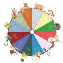 Whole Sign Houses Chart [Calculate Birth Chart] - Astro Seek
