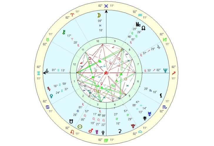 Venus Return Chart [Calculator & Interpretation] - Astro Seek