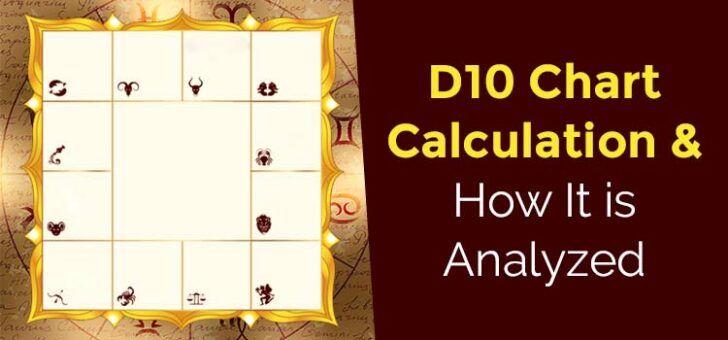 D10 Chart Calculator [Dasamsa Chart] - Astro Seek