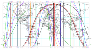 Relocation Chart Calculator Astrology Interpretation Astro Seek