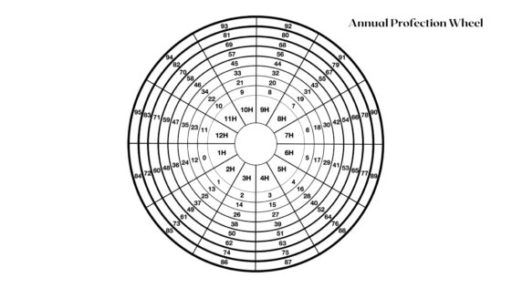 Profection Year Calculator [Annual Profections] - Astro Seek