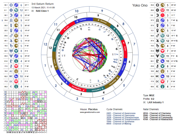 Saturn Return Calculator [Free] - Astro Seek
