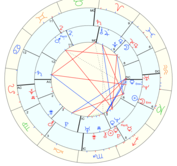 Venus Return Chart [Calculator & Interpretation] - Astro Seek