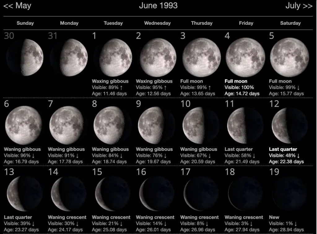 What Moon Phase Was I Born Under? [Birth Moon] - Astro Seek