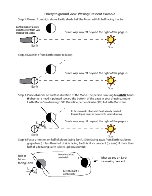 Moon Phase Calculator | Your Moon Phase Online - Astro Seek