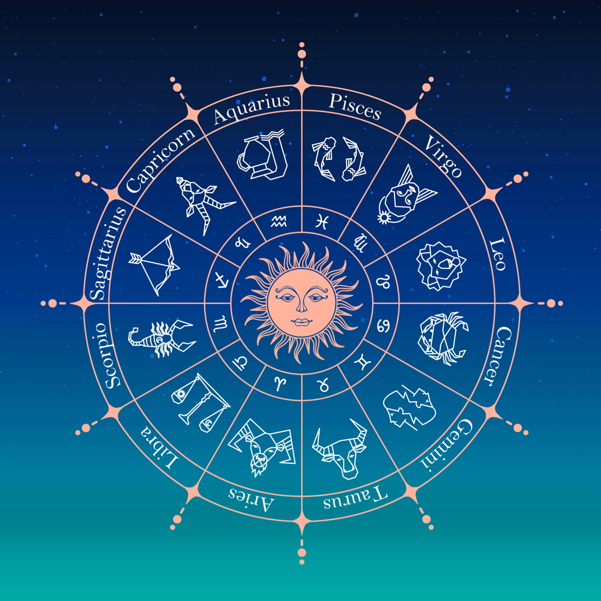 5 Most Rarest Rising Signs (Least Common) - Astro Seek