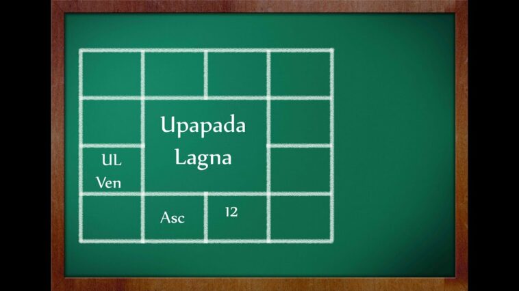 Lagna Calculator (Interpretation) - Astro Seek