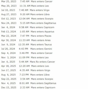 Mars Sign Tables & Calculator (Find Your Mars) - Astro Seek